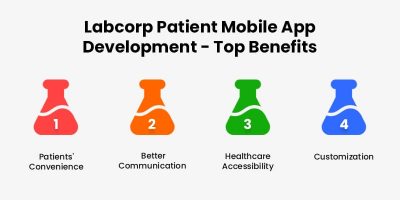 How to Develop a Patient Care App Like Labcorp? - Matellio Inc