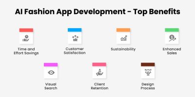 A Complete Guide to AI Fashion App - Matellio Inc