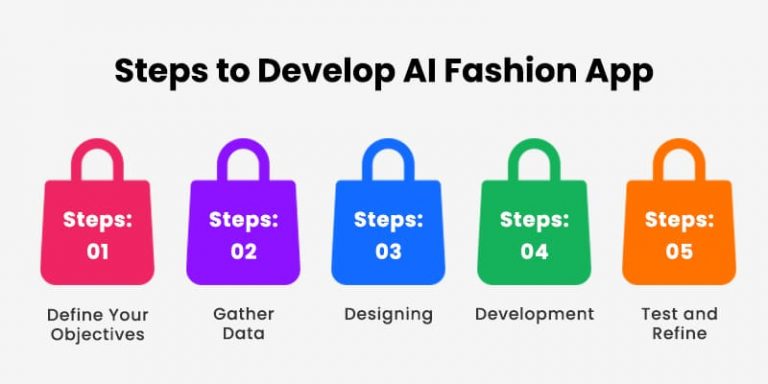 A Complete Guide to AI Fashion App - Matellio Inc