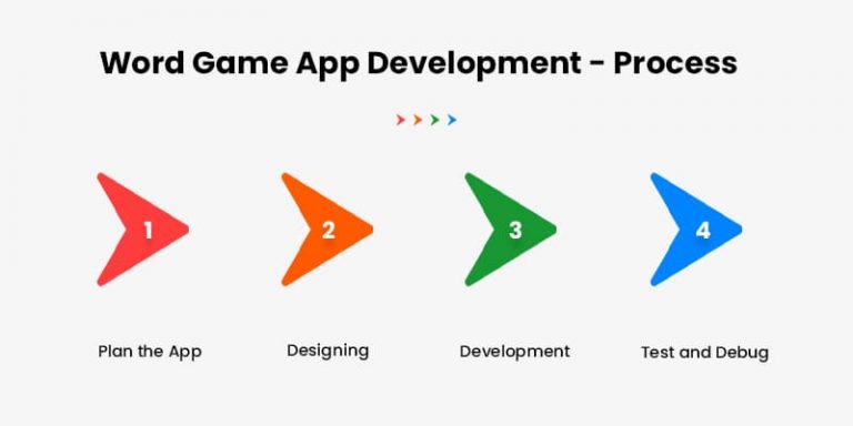 How to Develop a Word Game App Like Wordle? - Matellio Inc