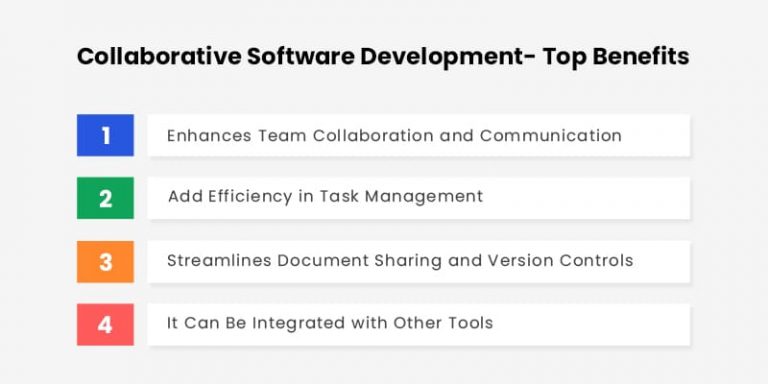 Collaboration Software Development: Benefits, Features, Development, and Cost - Matellio Inc