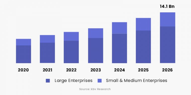 How Does Big Data Analytics Help Businesses Increase Revenue?