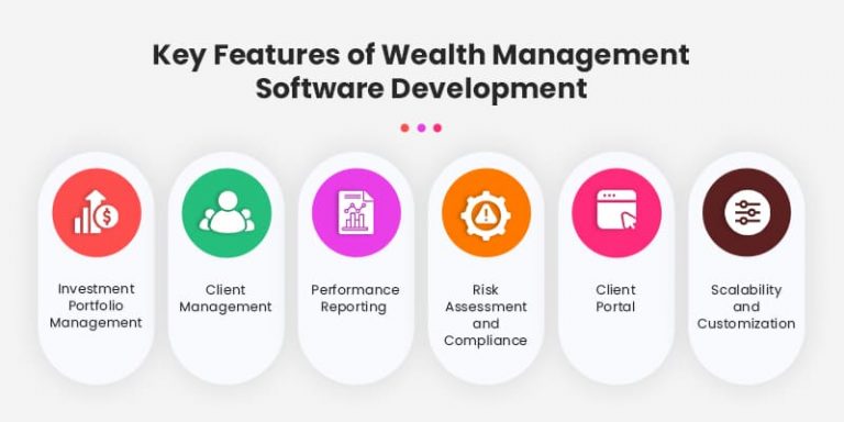 Wealth Management Software Development: Benefits, Features, and Development Cost - Matellio Inc
