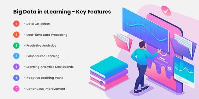 Big Data in eLearning: Features and Benefits - Matellio Inc