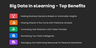 Big Data in eLearning: Features and Benefits - Matellio Inc