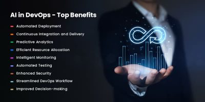 Unleash the Potential of AI in DevOps to Transform Your Business ...