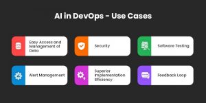 Unleash the Potential of AI in DevOps to Transform Your Business ...