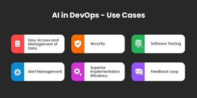 Unleash the Potential of AI in DevOps to Transform Your Business ...