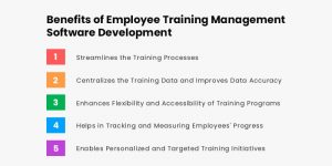 Employee Training Management Software Development- Benefits, Features ...
