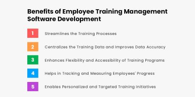 Employee Training Management Software Development- Benefits, Features ...
