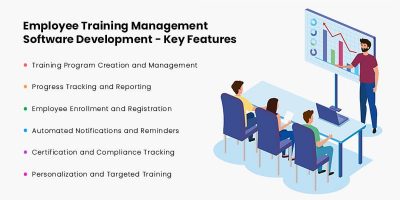 Employee Training Management Software Development- Benefits, Features ...