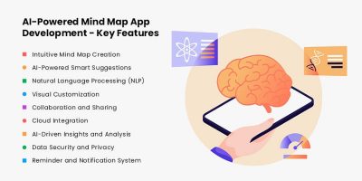 AI-Powered Mind Map App Development: Benefits, Features, and Process ...