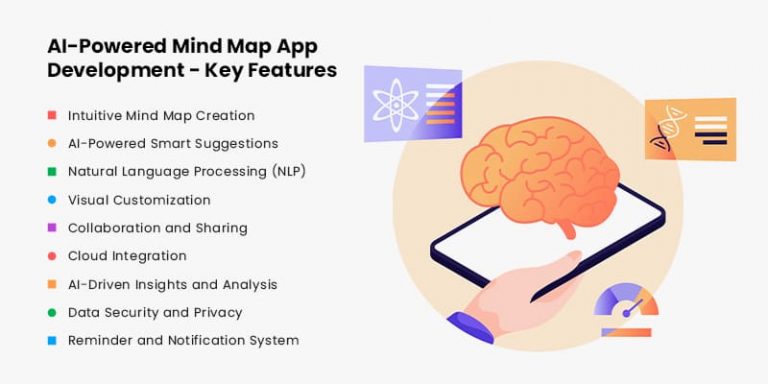 AI-Powered Mind Map App Development: Benefits, Features, and Process ...