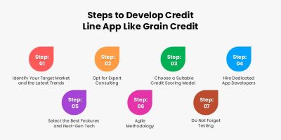 How to Develop a Credit Line App Like Grain Credit? - Matellio Inc