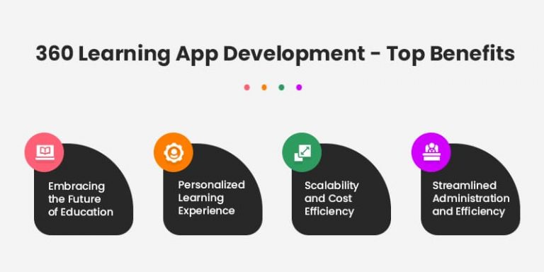 How to Develop an App Like 360 Learning App? - Matellio Inc