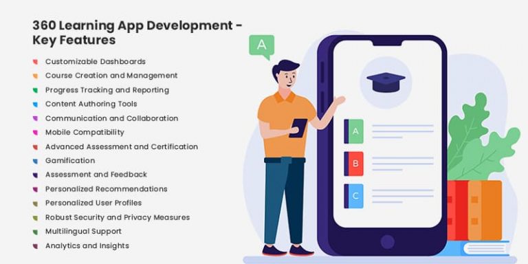 How to Develop an App Like 360 Learning App? - Matellio Inc