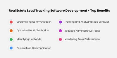 How to Develop Real Estate Lead Tracking Software? - Matellio Inc