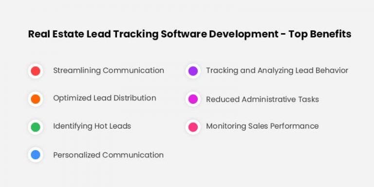 How to Develop Real Estate Lead Tracking Software? - Matellio Inc