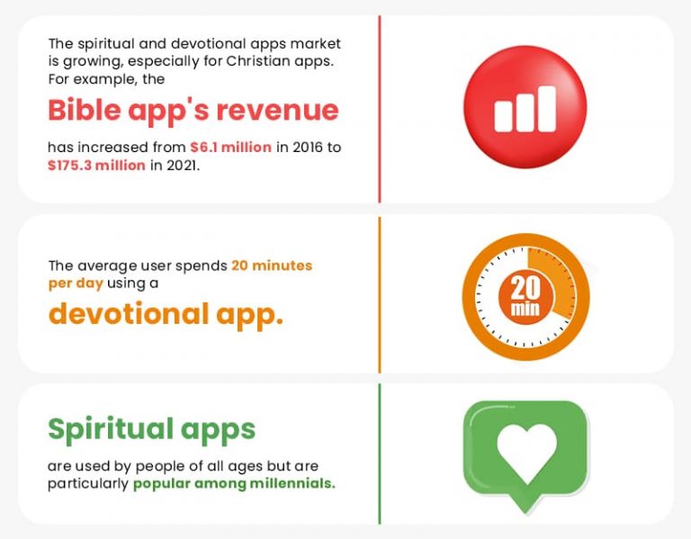 Why and How to Develop a Devotional App? - Matellio Inc