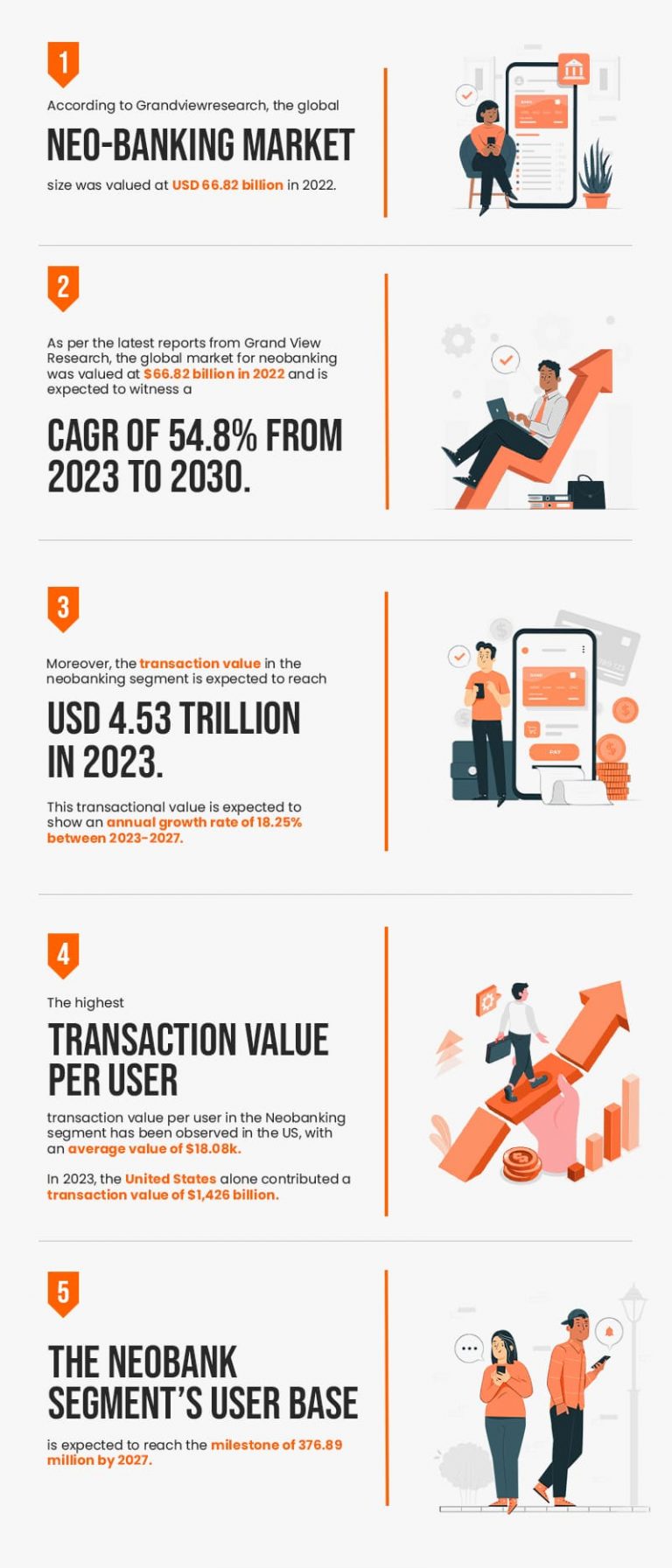 Neobank App Development: Features and the Process - Matellio Inc