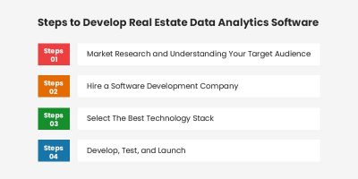 Real Estate Data Analytics Software Development: Features, Future Trends and Benefits