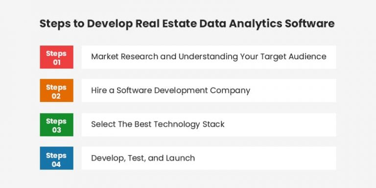 Real Estate Data Analytics Software Development: Features, Future ...