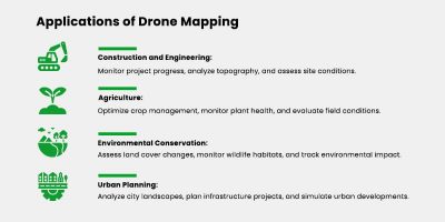 How to Develop Drone Mapping Software? Features and Development Process