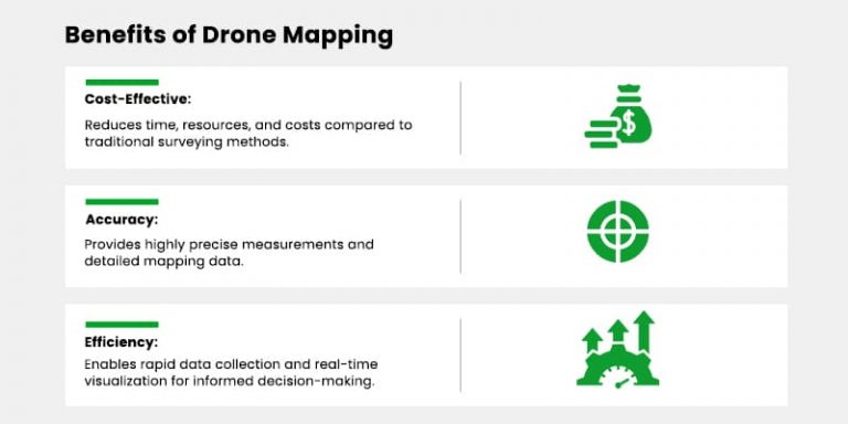 How to Develop Drone Mapping Software? Features and Development Process