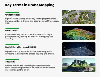 How to Develop Drone Mapping Software? Features and Development Process