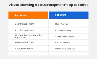 Visual Learning App Development: Features, Types, and Development ...