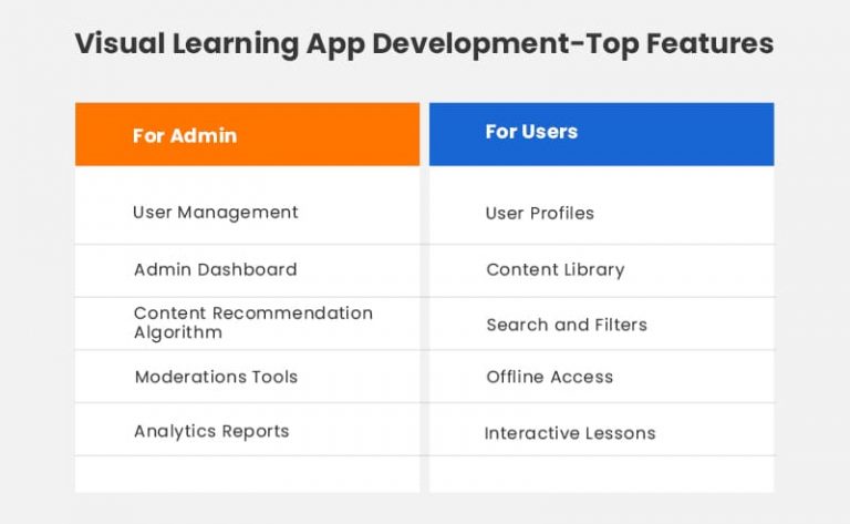 Visual Learning App Development: Features, Types, and Development Process - Matellio Inc
