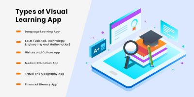Visual Learning App Development: Features, Types, and Development Process - Matellio Inc