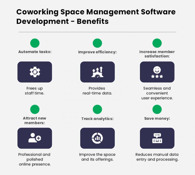 How to Develop Coworking Space Management Software?