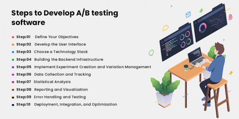 How to Develop Your Own AB Testing Tool: A Step-by-Step Guide ...