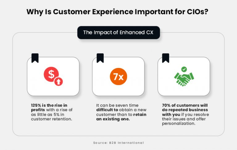 Top 6 CIO Challenges to Watch Out for in 2024 and Beyond