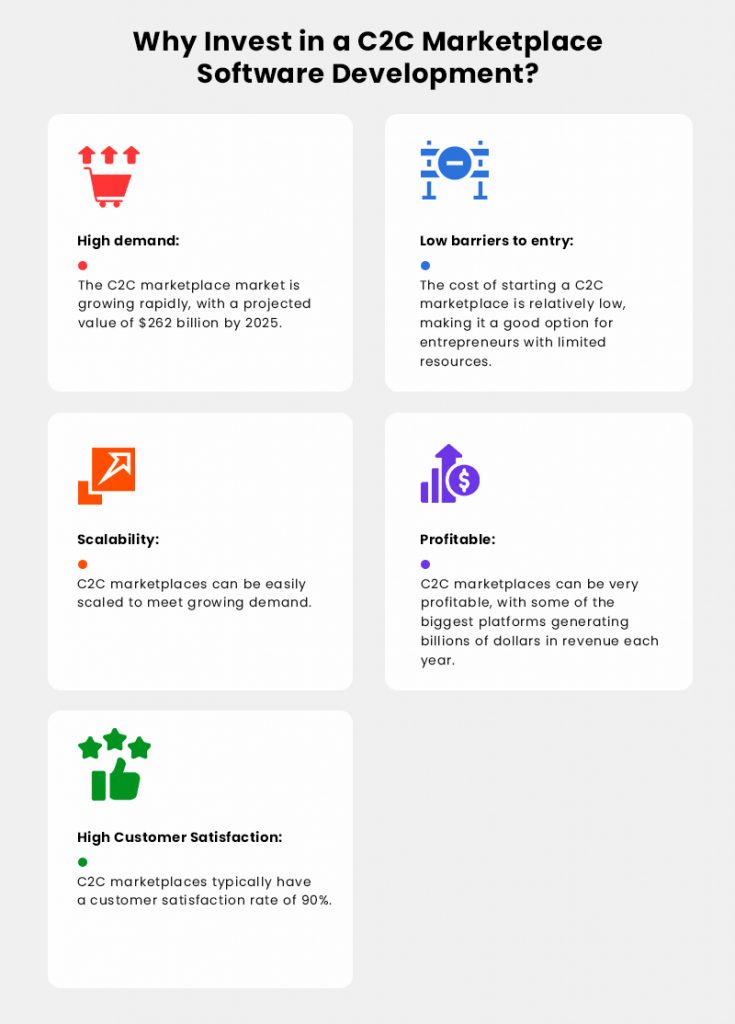 How to Develop Your Own C2C Marketplace?