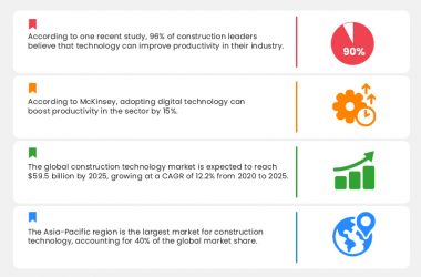 10 Construction Technology Trends That You Need for Enterprise ...