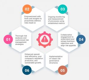 Enterprise Risk Management Consulting Services: Types, Consulting ...