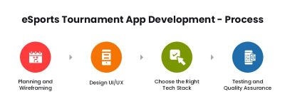 How to Develop an eSports Tournament App: A Comprehensive Guide ...