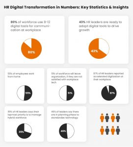 HR Digital Transformation: What Is It and How to Get Started ...