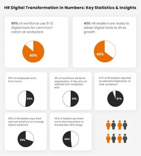 HR Digital Transformation: What Is It and How to Get Started ...