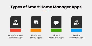Smart Home Manager App Development: Benefits, Features, and Development ...