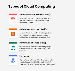 Top 10 Cloud Computing Business Ideas in 2024 - Matellio Inc