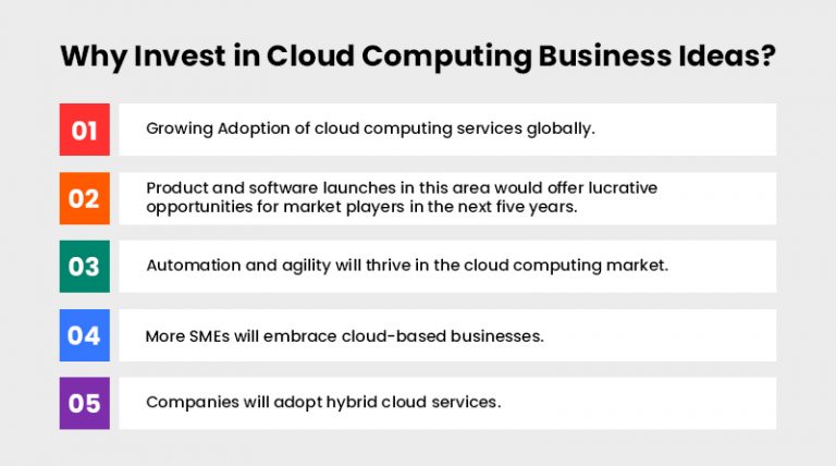 Top 10 Cloud Computing Business Ideas in 2024 - Matellio Inc