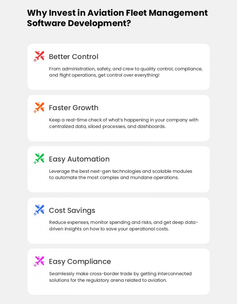 Aviation Fleet Management Software Development – Top Features, Cost, and Development Process ...