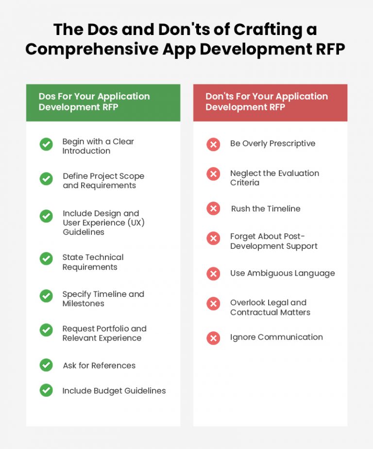 Dos and Don'ts of Crafting App Development RFP