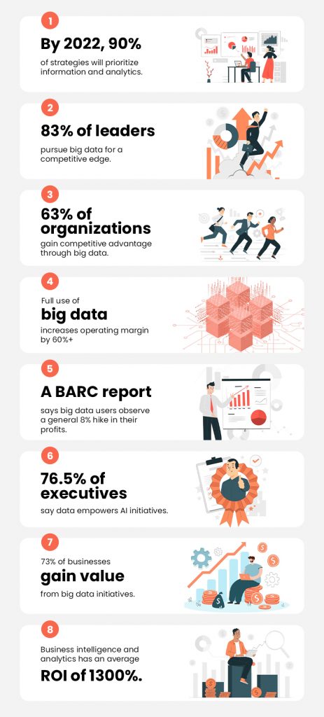 Top Data Analytics Business Ideas of 2023 - Matellio Inc