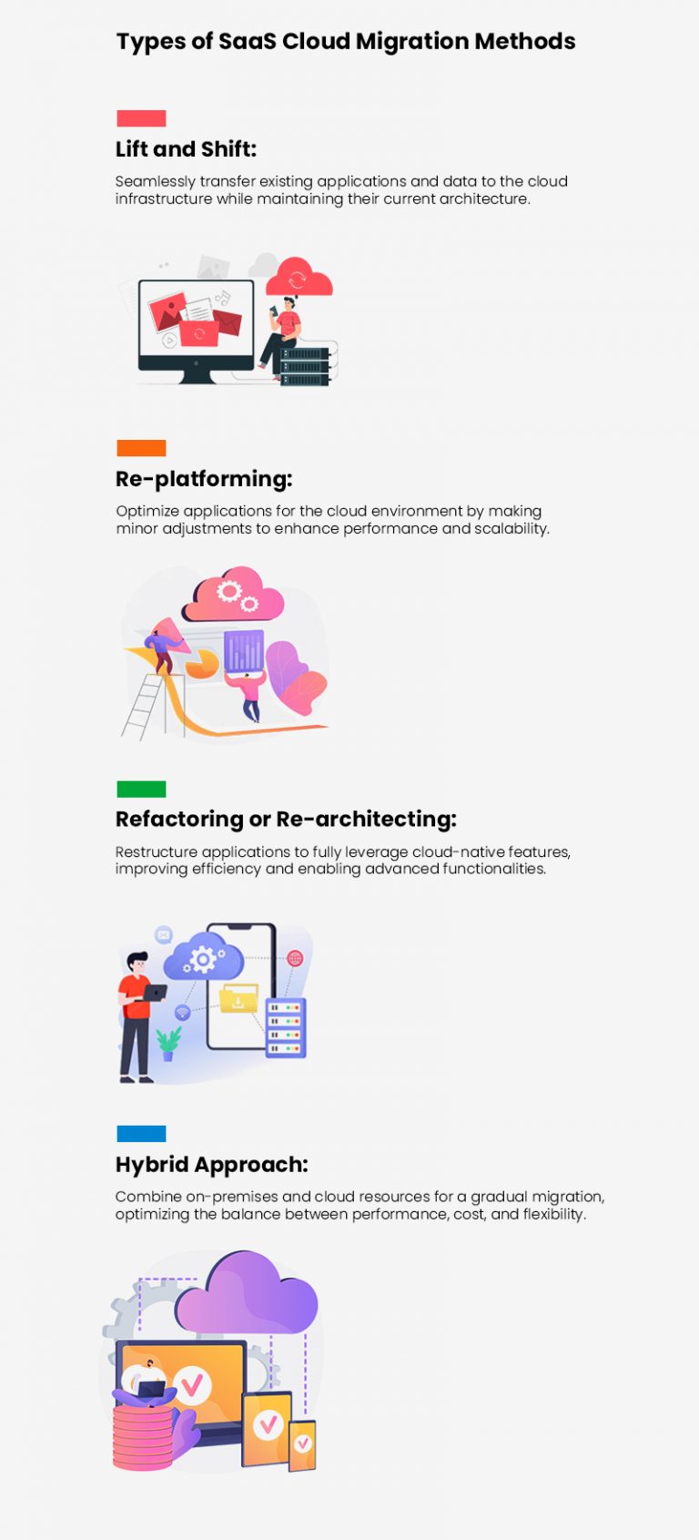 SaaS Cloud Migration Services to Scale Your Business