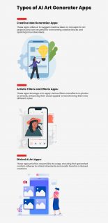 How to Develop an AI Art Generator App Like Wonder AI? - Matellio Inc