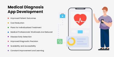 How to Develop a Medical Diagnostic App? - Matellio Inc